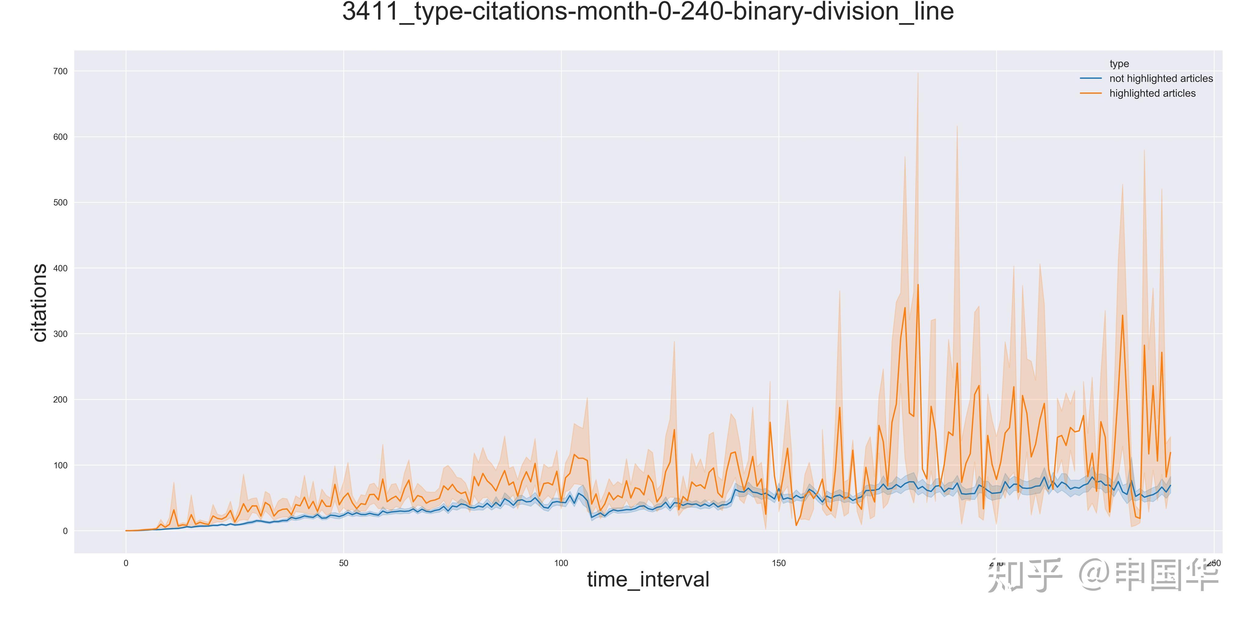 学术期刊分析(9上)-Physical Review Letters - 知乎