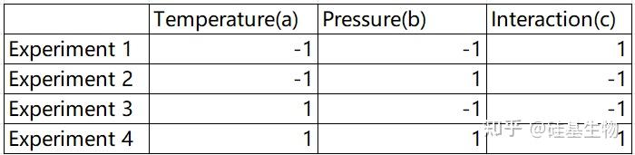 实验设计DOE（design of experiments） - 知乎