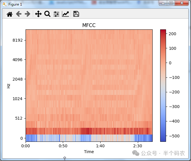 Librosa，一个超有趣的python库 - 知乎
