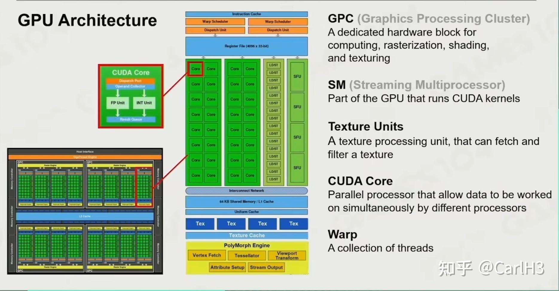 Games-104 Game Engine 04:游戏引擎中的渲染实践 - 知乎