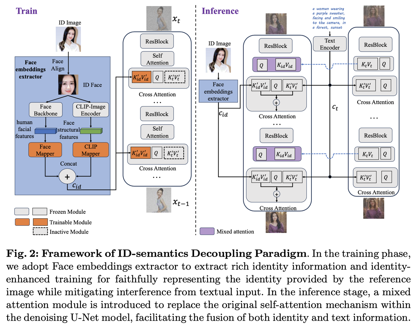 Infinite-ID: Identity-preserved Personalization via ID-semantics ...