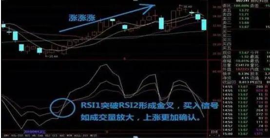 抛弃掉那些烂大街的MACD、BOLL指标，原来RSI指标才是观察主力的最佳指标，与庄共舞好不费劲 - 知乎