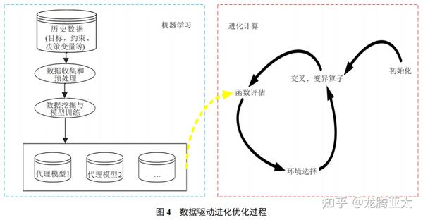 进化超多目标优化研究进展及展望 知乎 