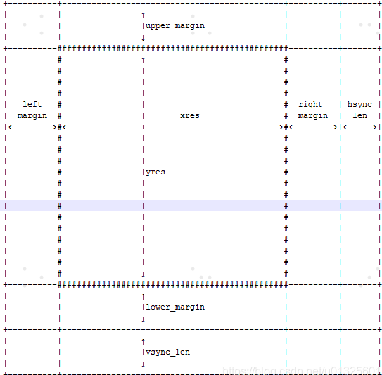 Linux Framebuffer 技术 - 知乎