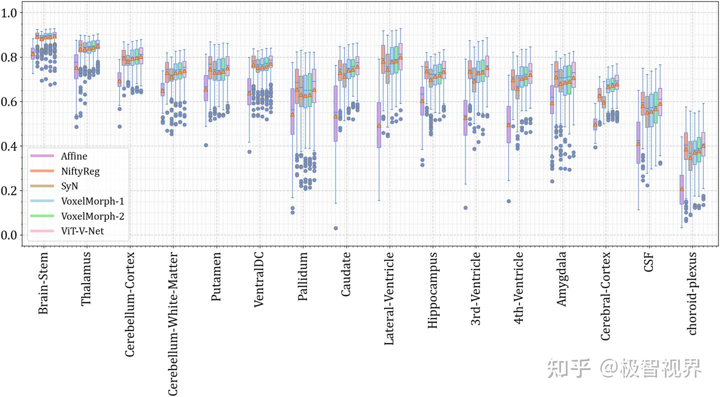 3D医疗图像配准 | 基于Vision-Transformer+Pytorch实现的3D医疗图像配准算法 - 知乎