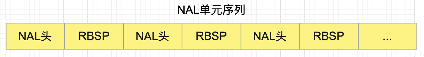 H.264基础知识及视频码流解析 - 知乎
