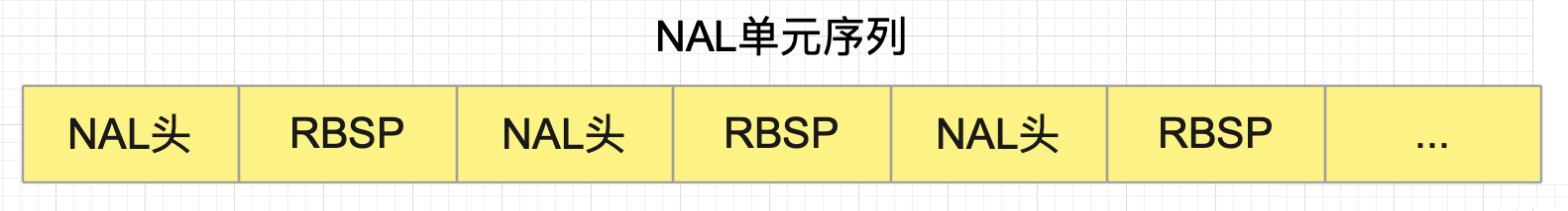 H.264基础知识及视频码流解析 - 知乎