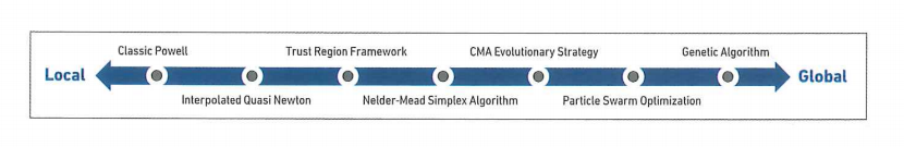CST软件的选择激励-CST仿真 - 知乎