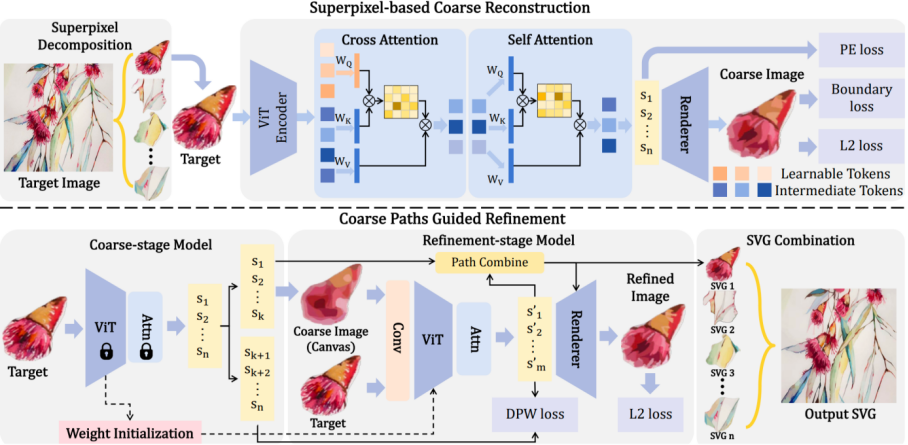 CVPR 2024｜腾讯优图20篇论文入选！多模态大模型、医学影像、人脸和OCR等方向 - 知乎