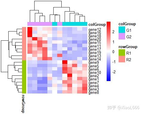 使用pheatmap包绘制热图 - 知乎