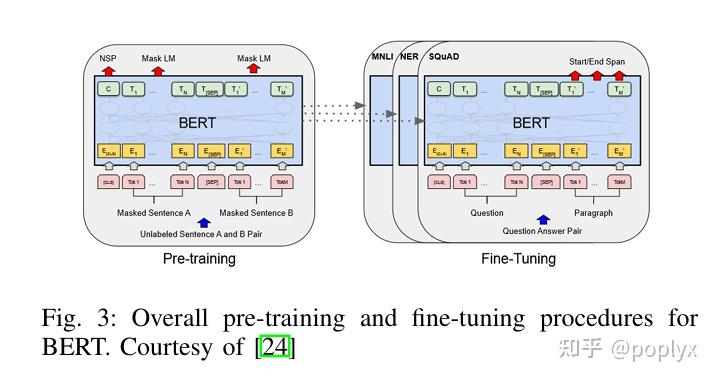 文献阅读：Large Language Models: A Survey - 知乎