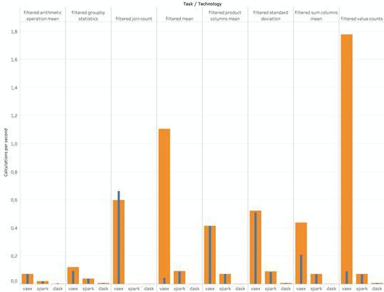 决战大数据之巅：Spark、Dask、Vaex、Pandas的正面交锋 - 知乎