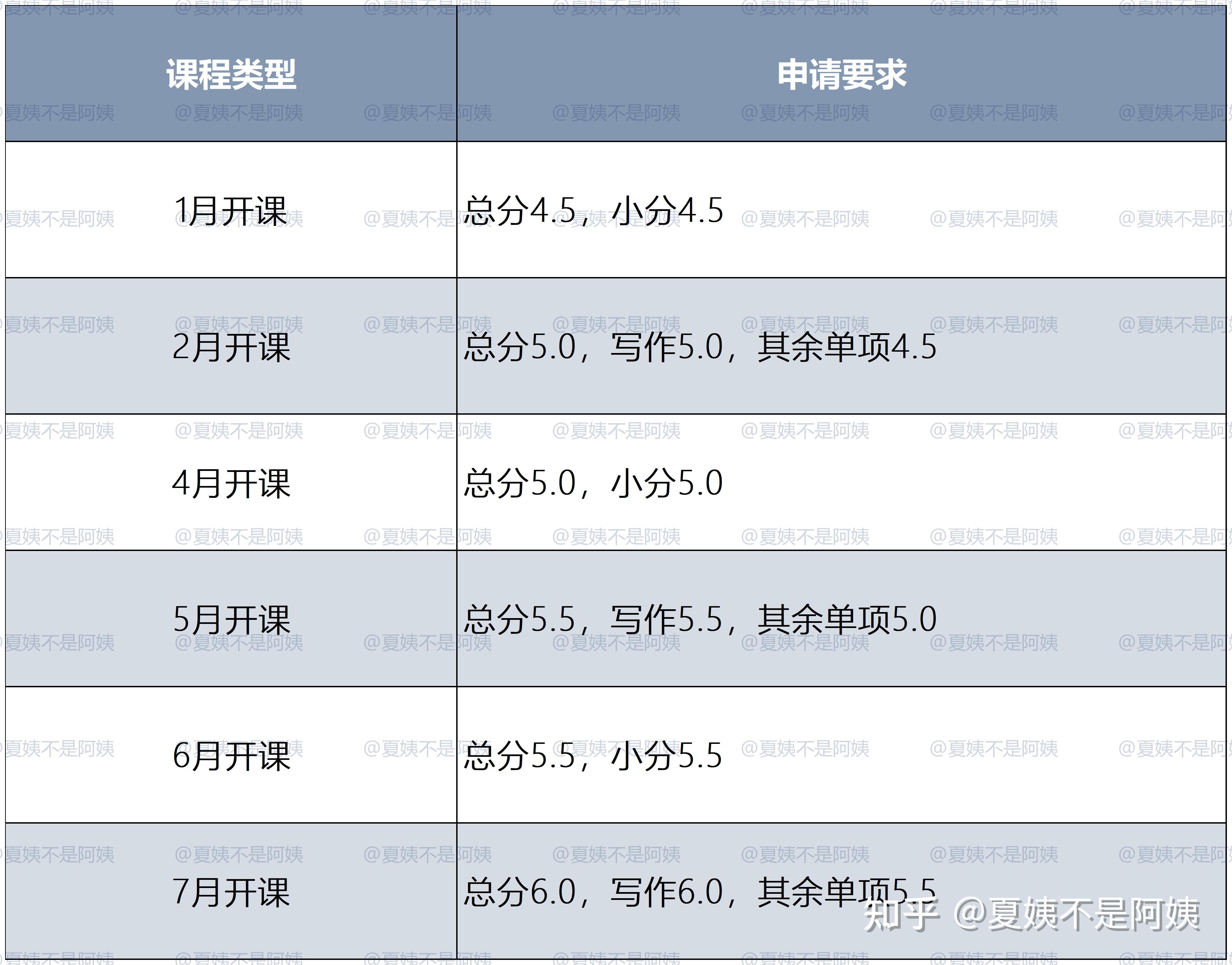 格拉斯哥25FALL语言班：今年也接受拼分！ - 知乎
