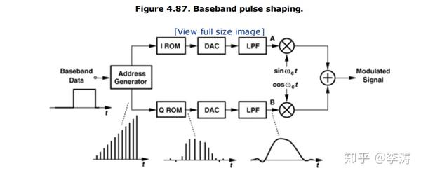 RF Microelectronics学习笔记(3) - 知乎