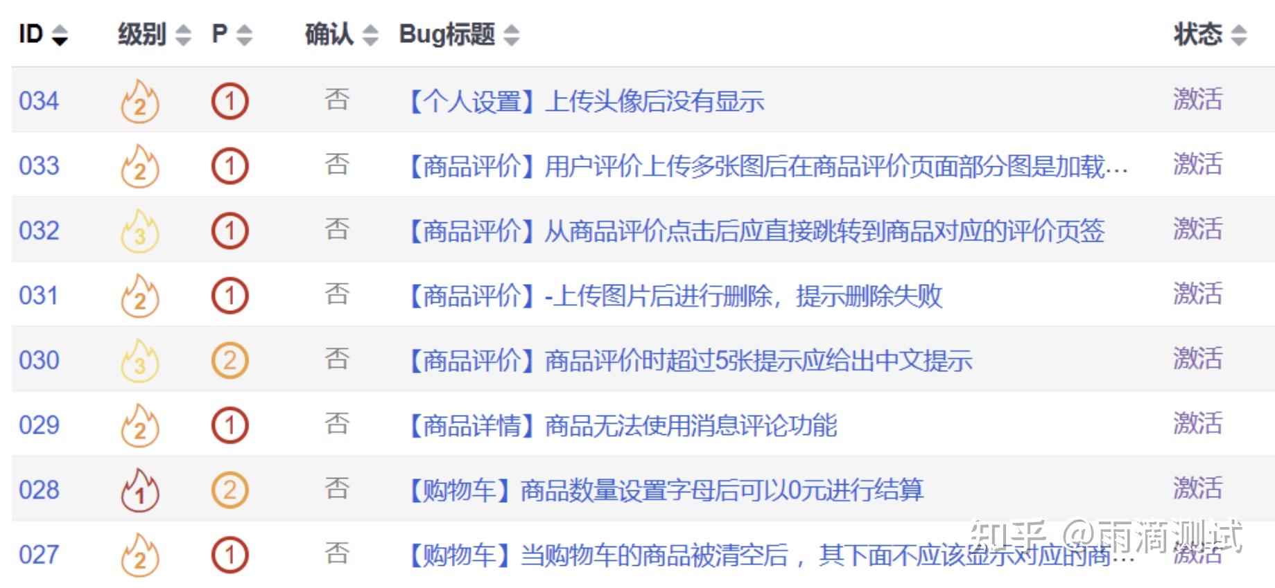 软件测试之bug系列-从如何发现bug到总结bug的全流程介绍 。 - 知乎