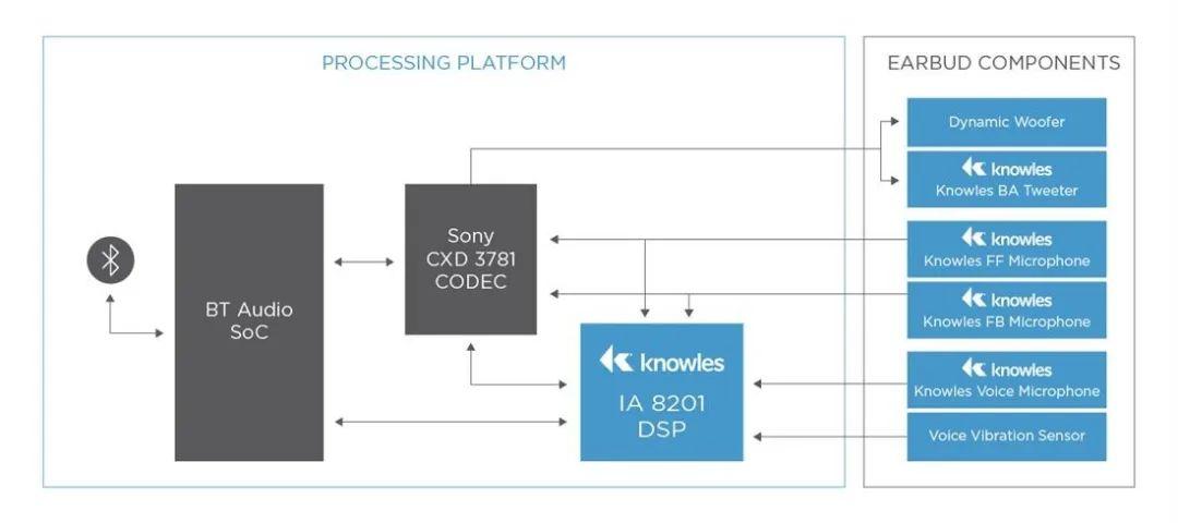 Product of the Week: 楼氏电子的AI-Enabled TWS开发套件 - 知乎