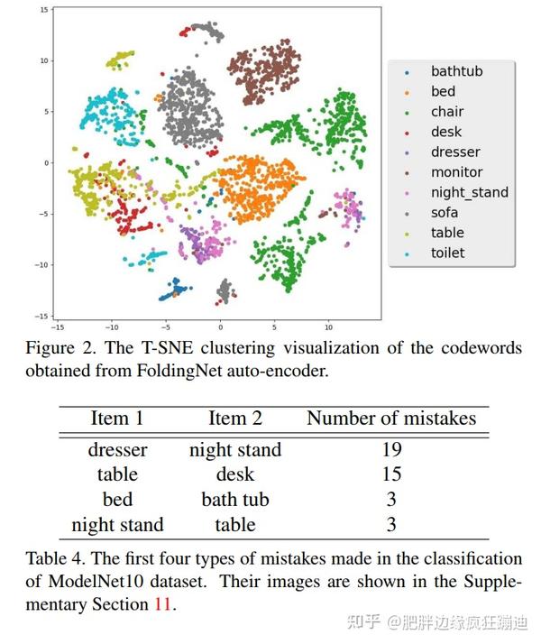 FoldingNet: Point Cloud Auto-encoder via Deep Grid Deformation 论文和代码详解 - 知乎