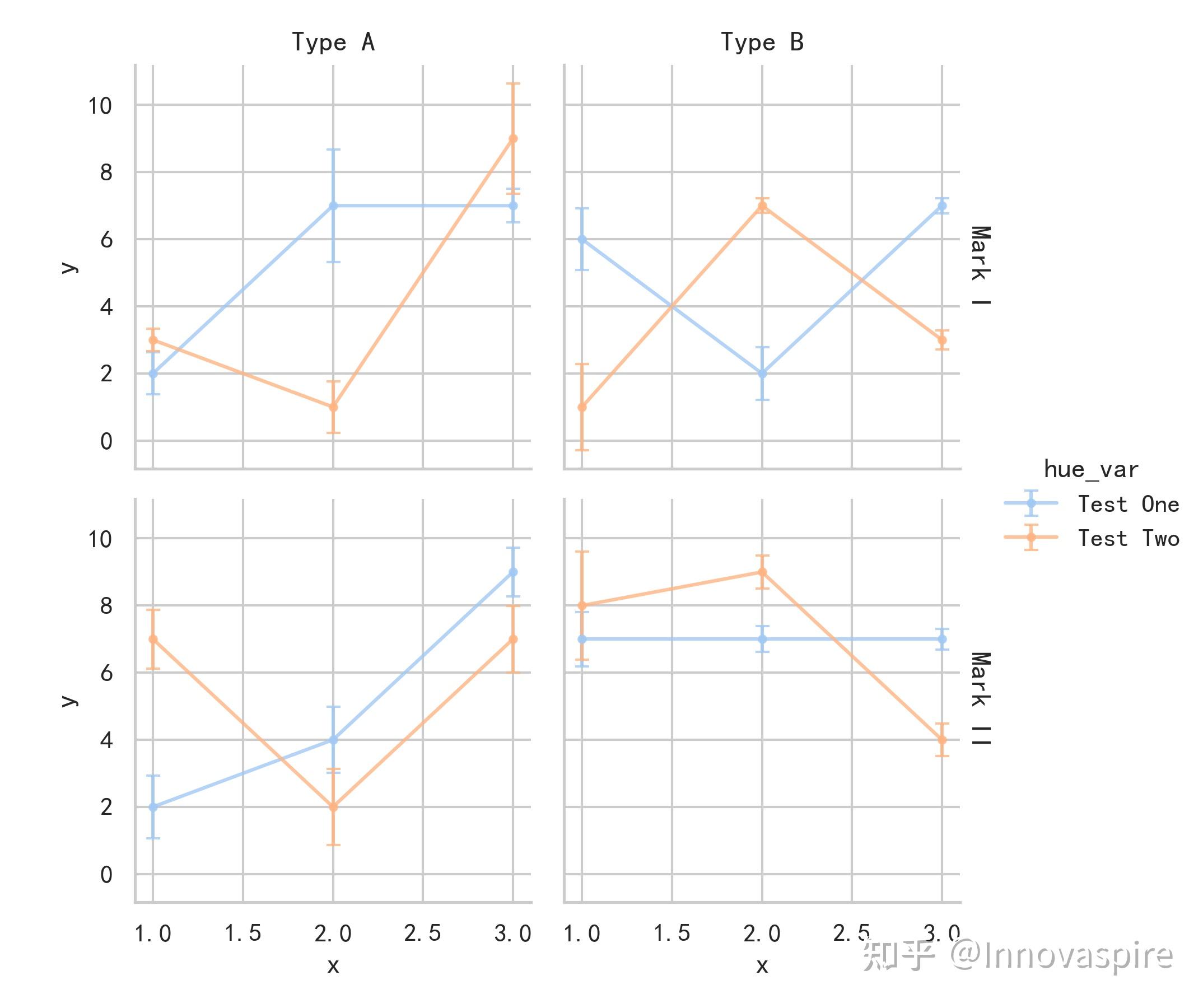 在Seaborn中绘制自定义的误差线（将matplotlib.pyplot.errorbar映射至FacetGrid的每个子图） - 知乎