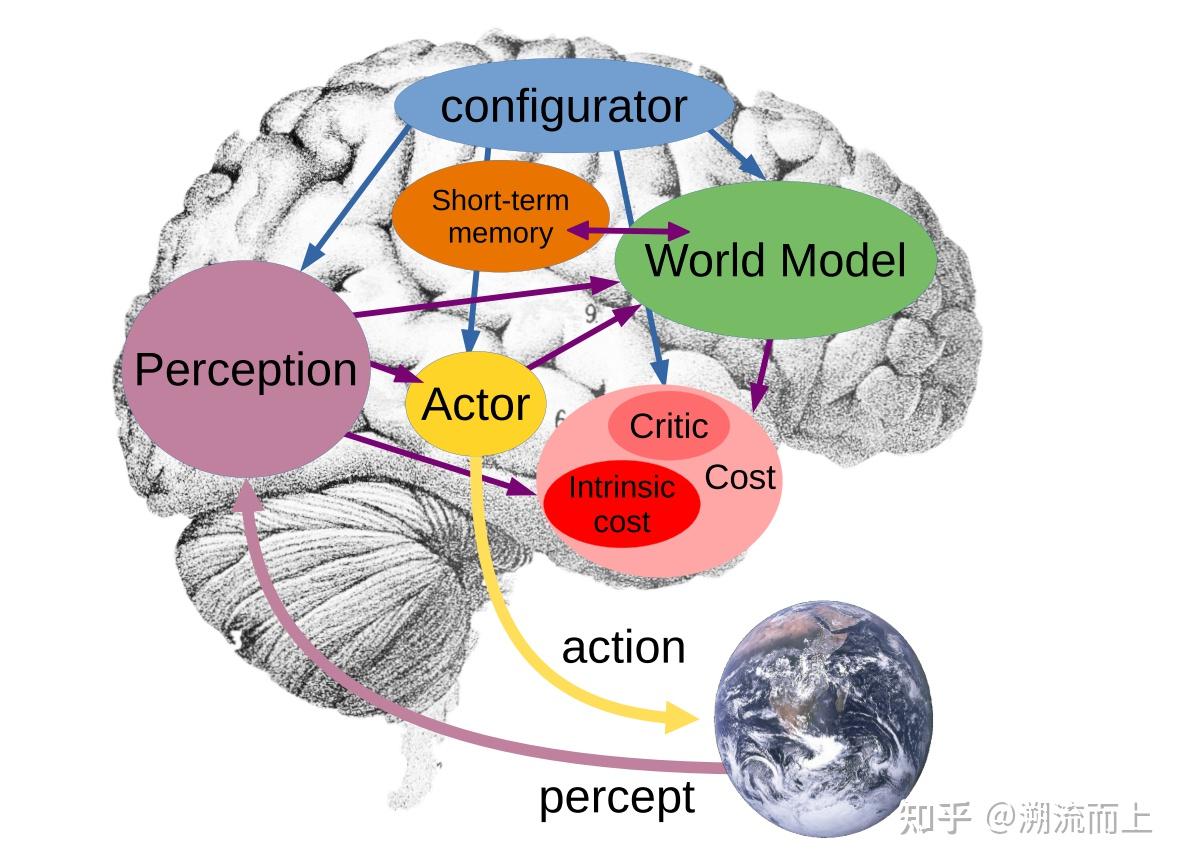 世界模型（一）：Self-Supervised Learning from Images with a Joint-Embedding ...