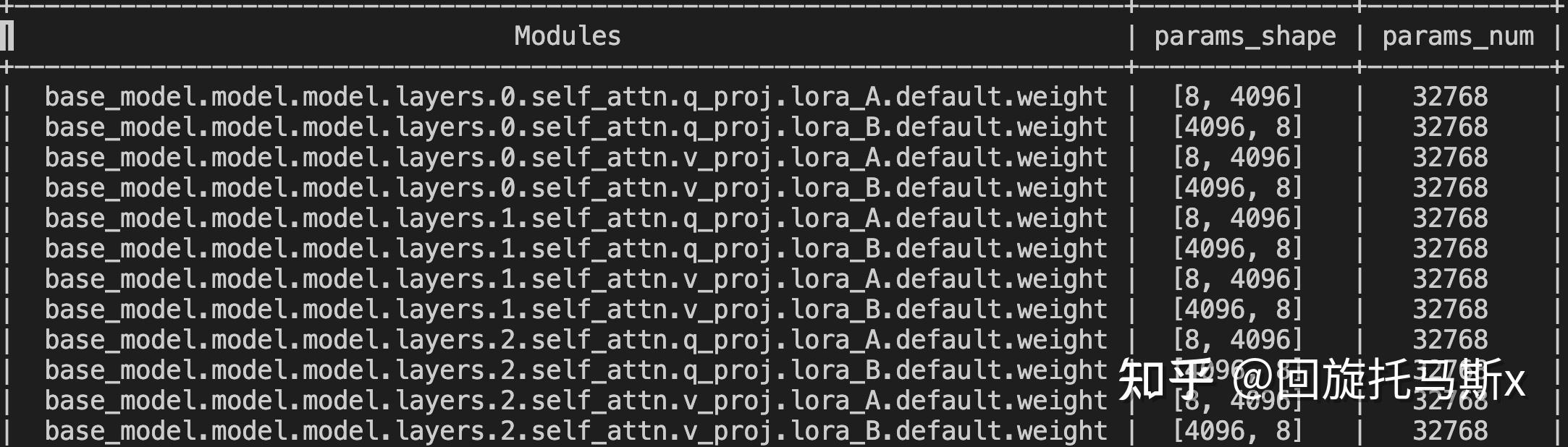 【万字长文】LLaMA, ChatGLM, BLOOM的参数高效微调实践 - 知乎