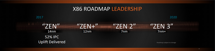 CES 2018：AMD规划图曝光，直到2020年双U直接7nm - 知乎