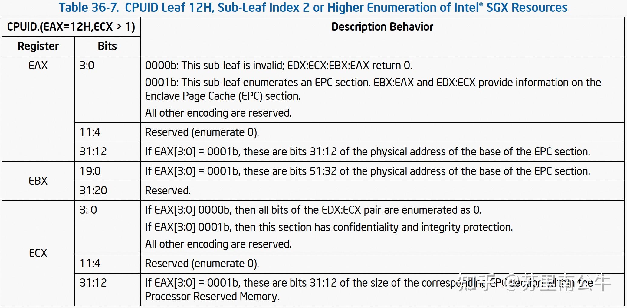 Intel SDM 之 Introduction to SGX - 知乎