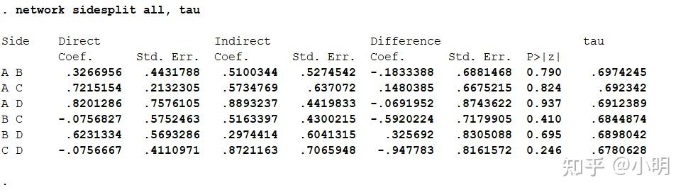 stata实现二分类变量的网状meta分析