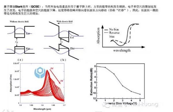 T229调制格式- DML 直接调制与EML 电吸收调制的通俗理解 - 知乎