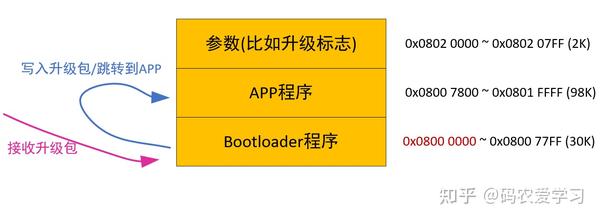 单片机程序烧录的3种方式(ISP、ICP、IAP)是什么？ - 知乎