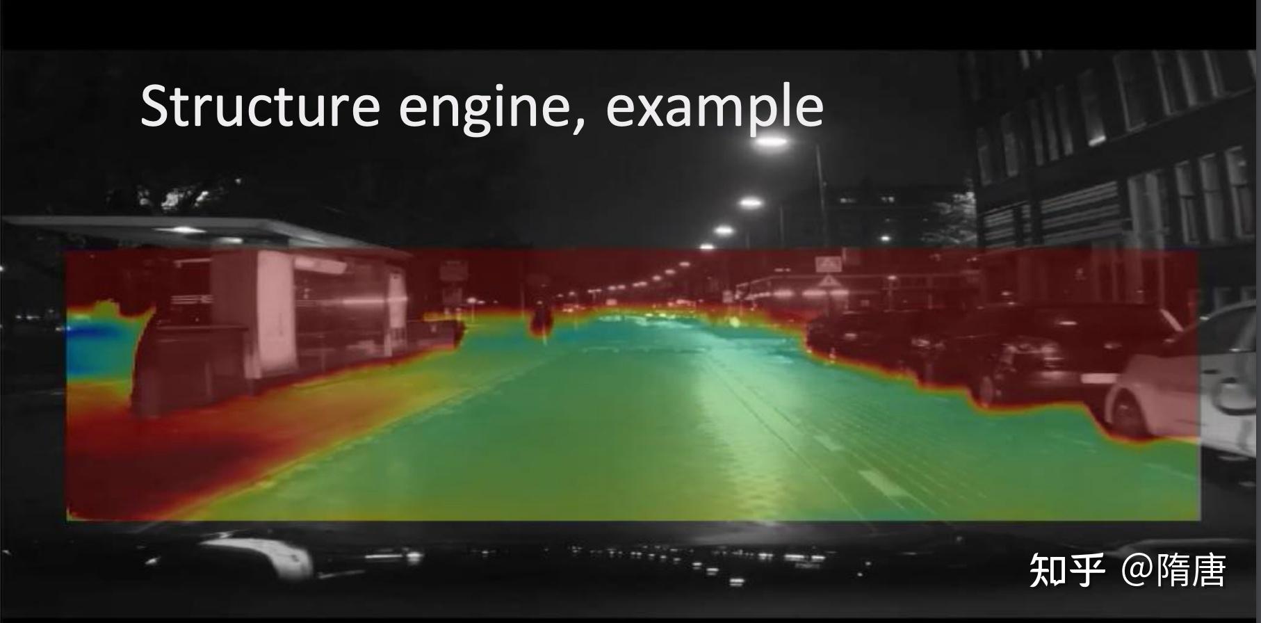 聊一聊Tesla 的Occupancy Network - 知乎