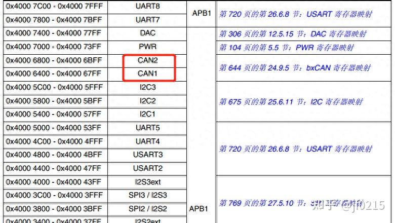 老工程师带你2天理解了CAN协议！实战STM32F4 CAN---（二） - 知乎
