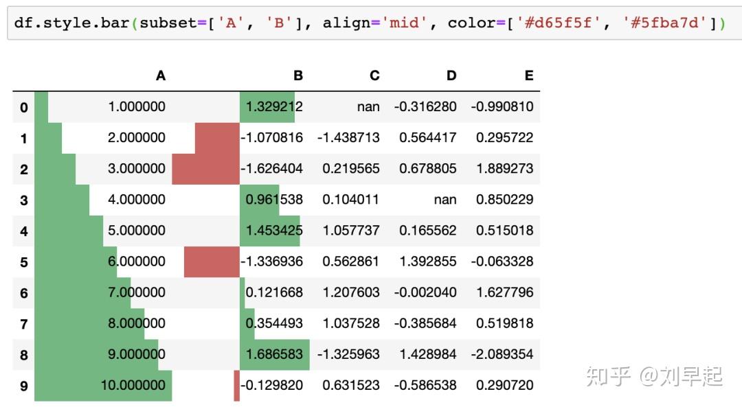 Pandas也能修改样式？快速给你的数据换个Style！ - 知乎