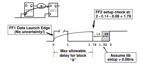 design compiler timing - 知乎