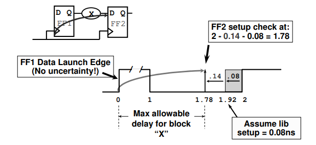 design compiler timing - 知乎