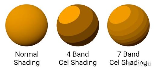UE4卡通渲染基础教程 Part1：Cel Shading - 知乎
