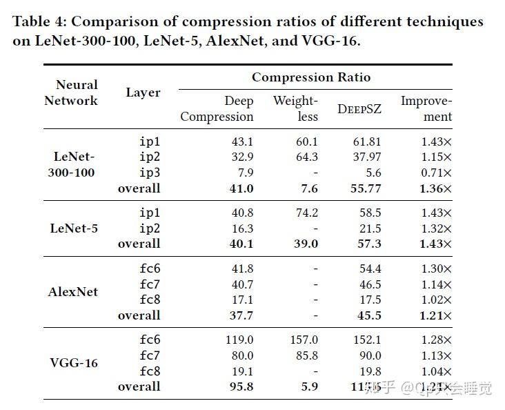 Lossy Compression系列 ---- DeepSZ - 知乎