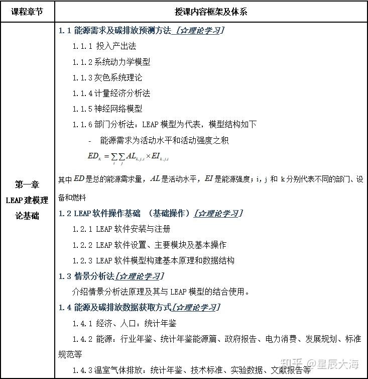 LEAP模型应用（碳排放预测） - 知乎