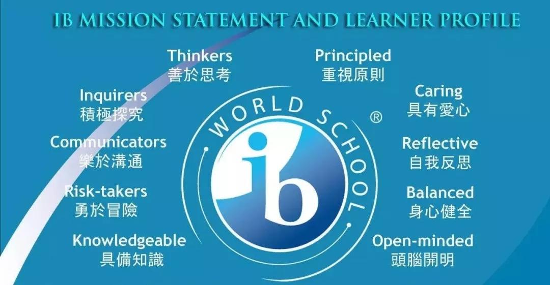 详细解读！国际学校AP、IB、A-Level三大课程体系对比分析 - 知乎