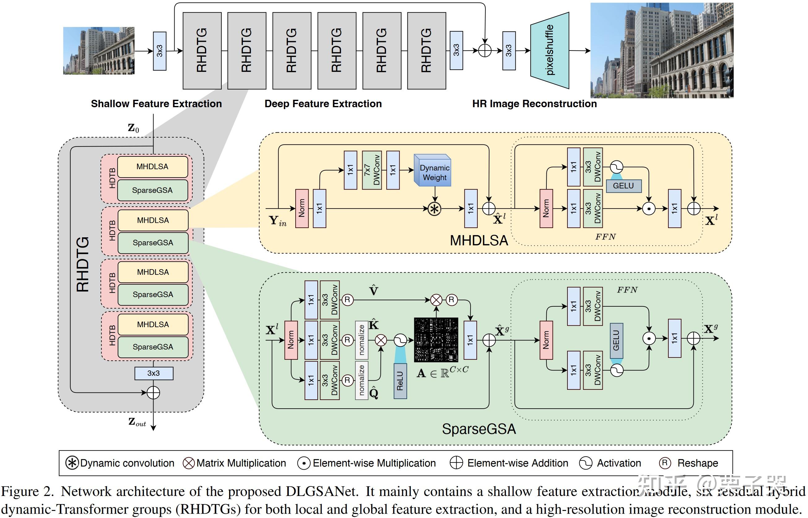ICCV 2023 超分辨率（Super-Resolution）论文汇总 - 知乎
