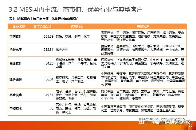 超全MES/MOM系统知识完整解析 - 知乎