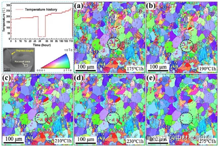 原位 EBSD：实时追踪材料微观世界的变化轨迹——材料表征|透射电镜（TEM）数据分析 - 知乎