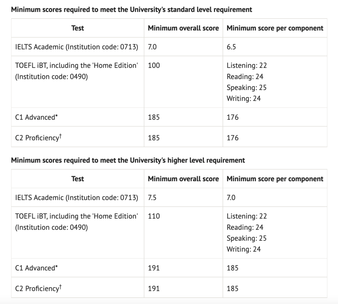英国G5语言要求均有更新——UCL提高到小分8.0，爱大、曼大也悄悄提高雅思要求！ - 知乎
