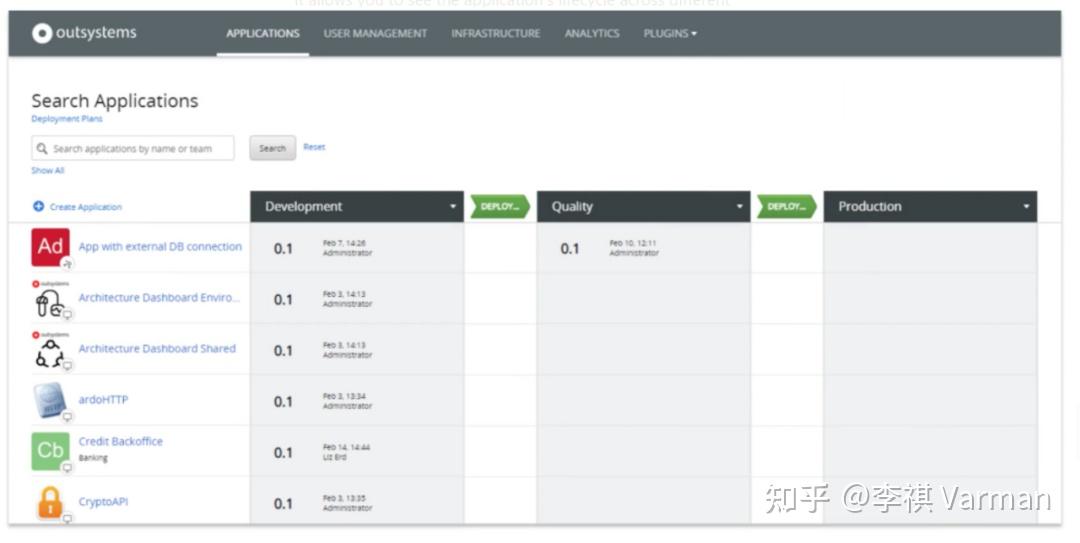 一文看懂什么是 OutSystems - 知乎