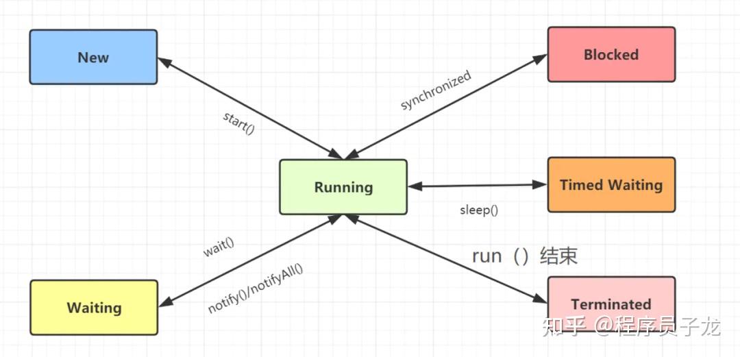 jstack 命令的使用和问题排查分析思路 - 知乎