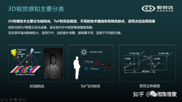 智能座舱向3D化升级，3D ToF技术如何量产上车？ - 知乎