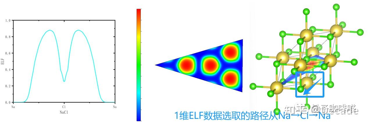 VASP从入门到入土：电子局域函数(ELF)的计算 - 知乎