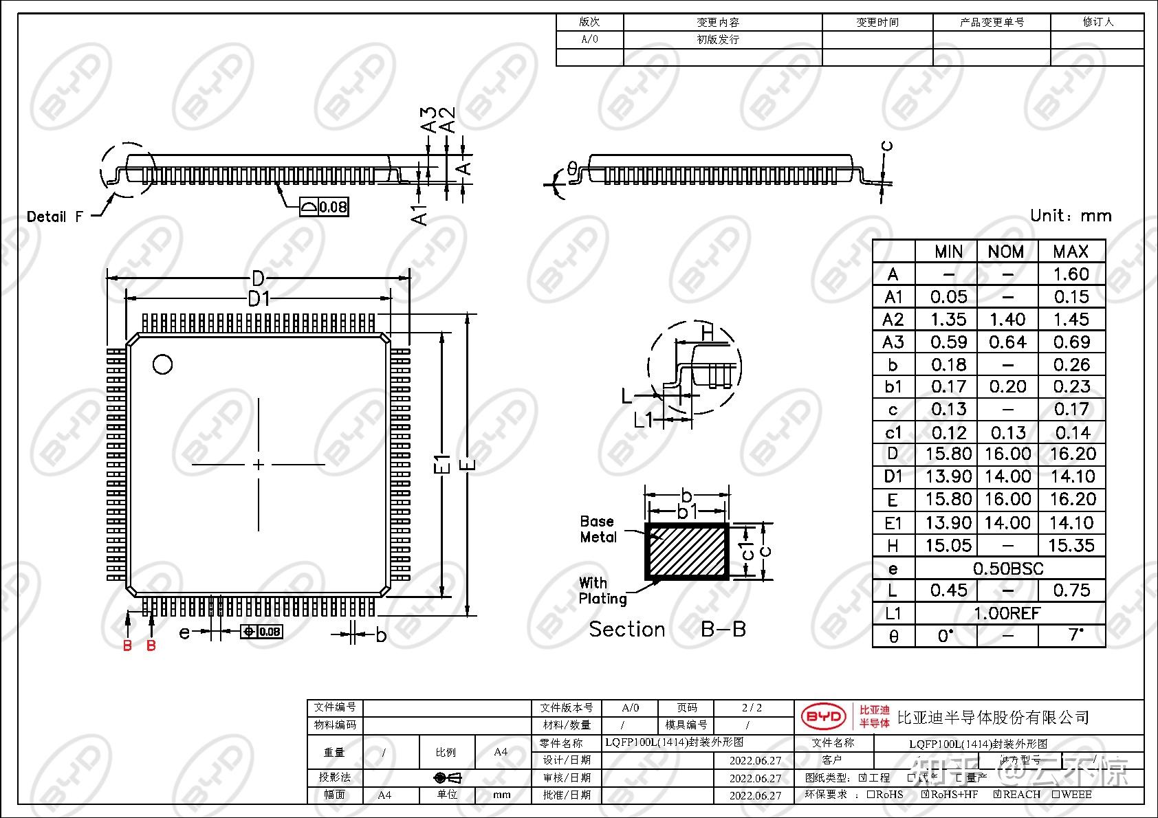 持续强化的技术布局——比亚迪半导体封测厂QFN、LQFP定制化服务 - 知乎