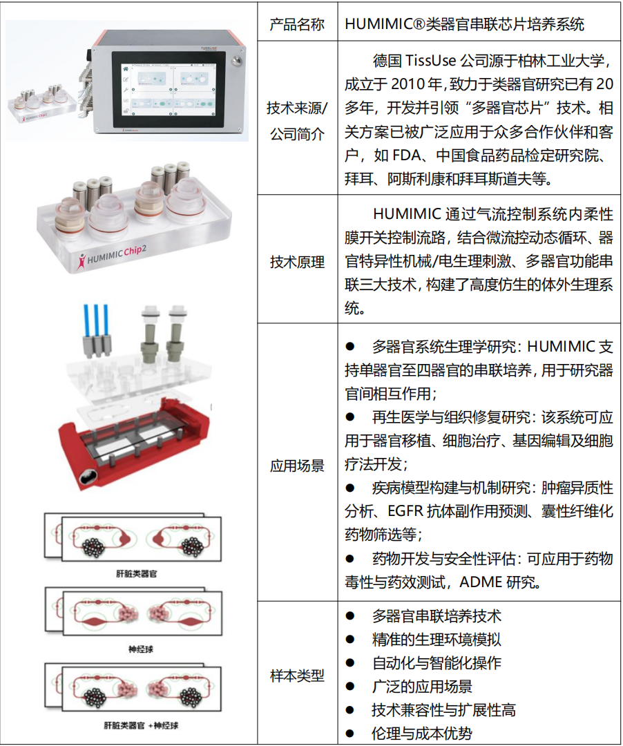 产品解析|第32期： HUMIMIC——芯片上的“人体” - 知乎