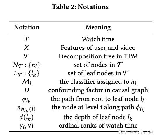 KDD'23快手时长预估TreeBased ProgressiveRegressionModel for WatchTimePrediction in ...