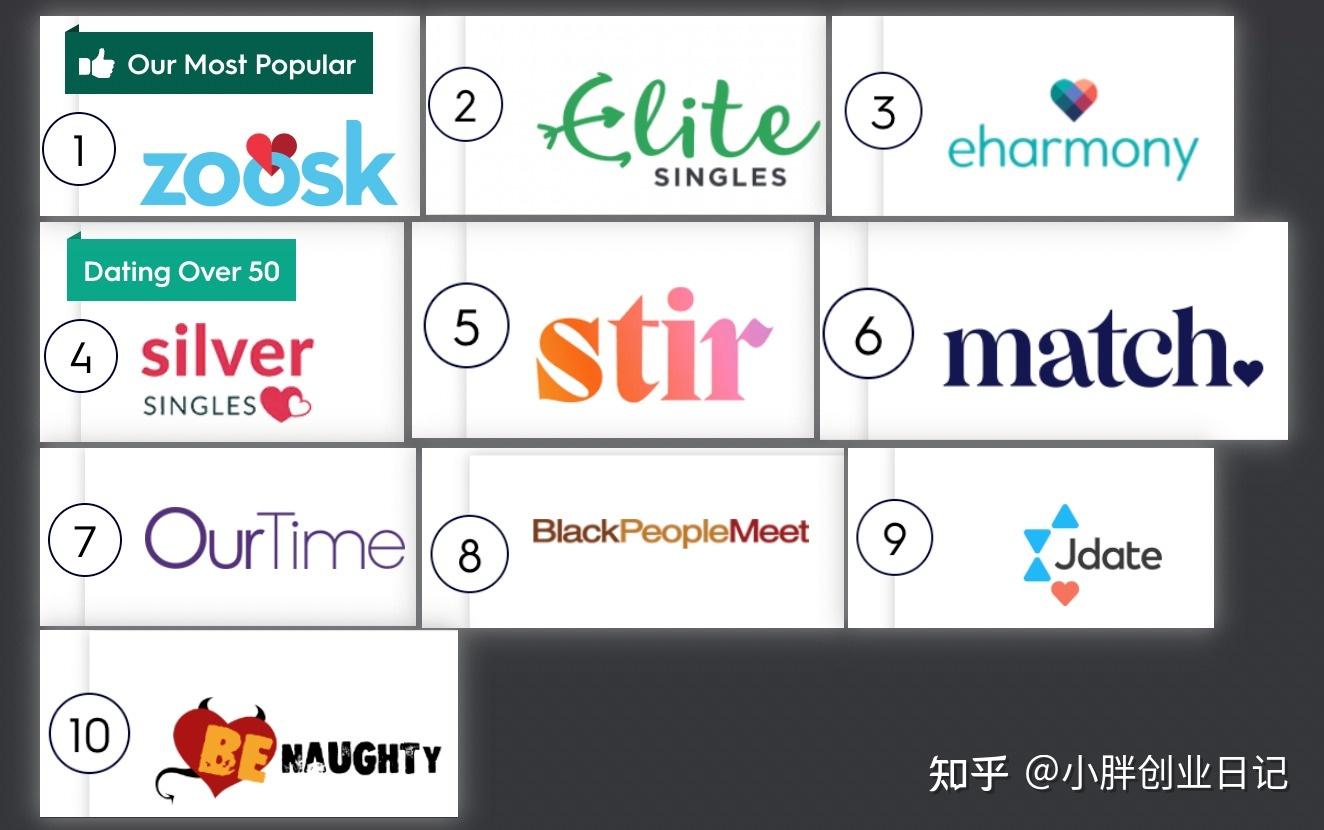 国外cpa广告联盟Dating Offer 案例分析 - 知乎